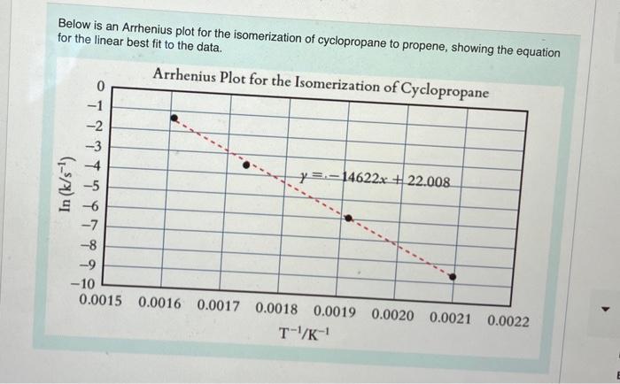 Solved Below is an Arrhenius plot for the isomerization of | Chegg.com