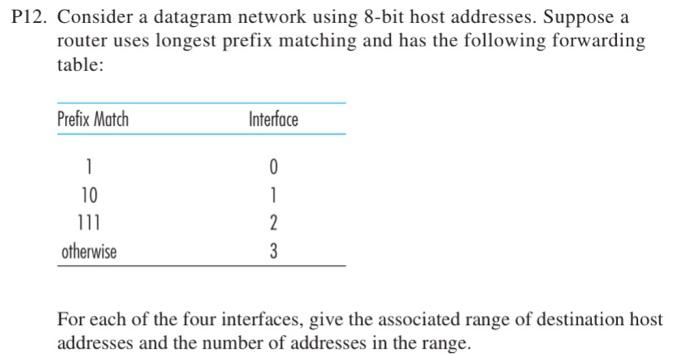 Solved 12. Consider a datagram network using 8-bit host | Chegg.com