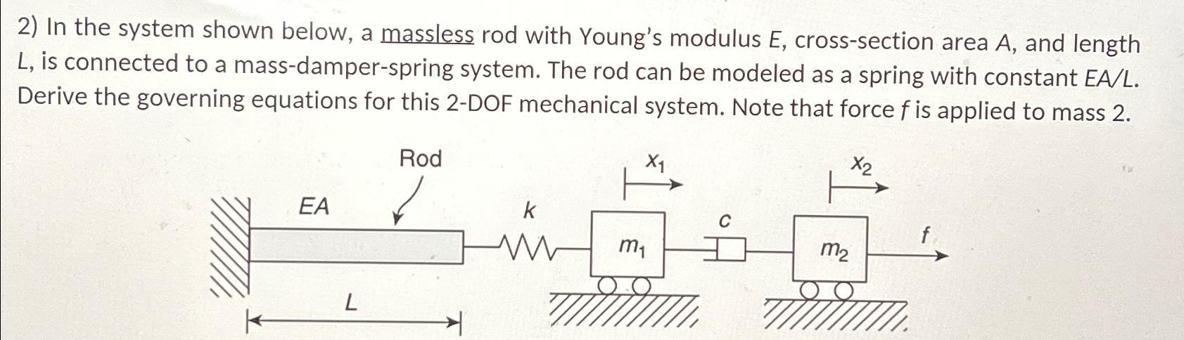 Solved In the system shown below, a massless rod with | Chegg.com