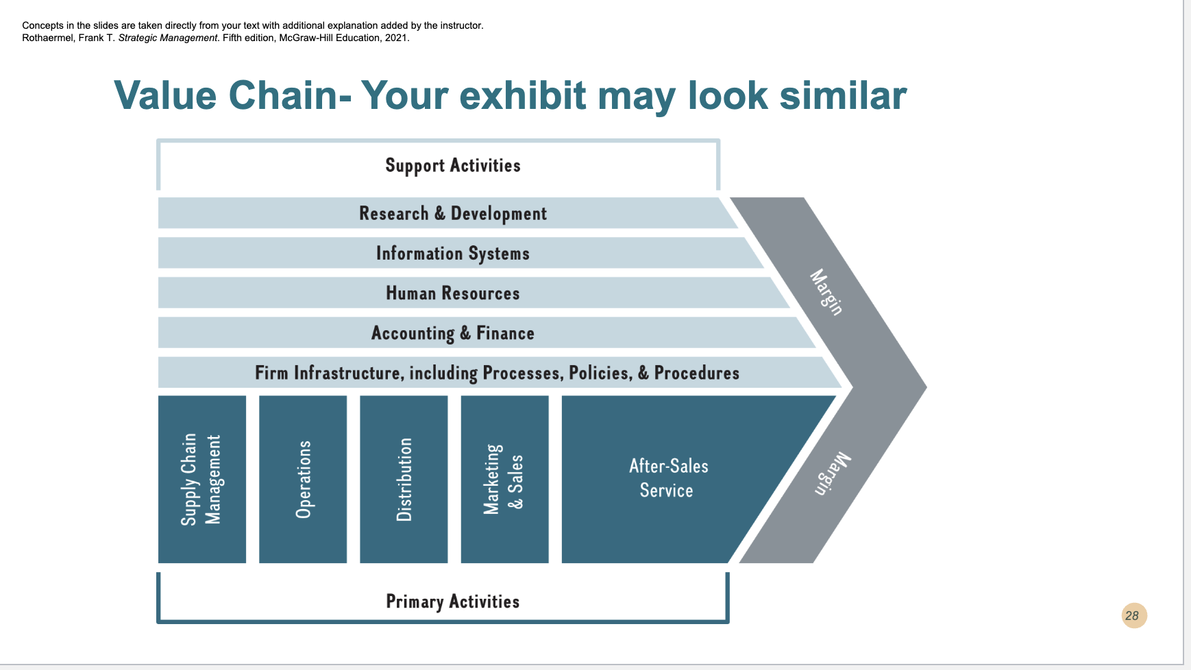 Solved Create a VRIO and Value Chain for Fedex?May use these | Chegg.com