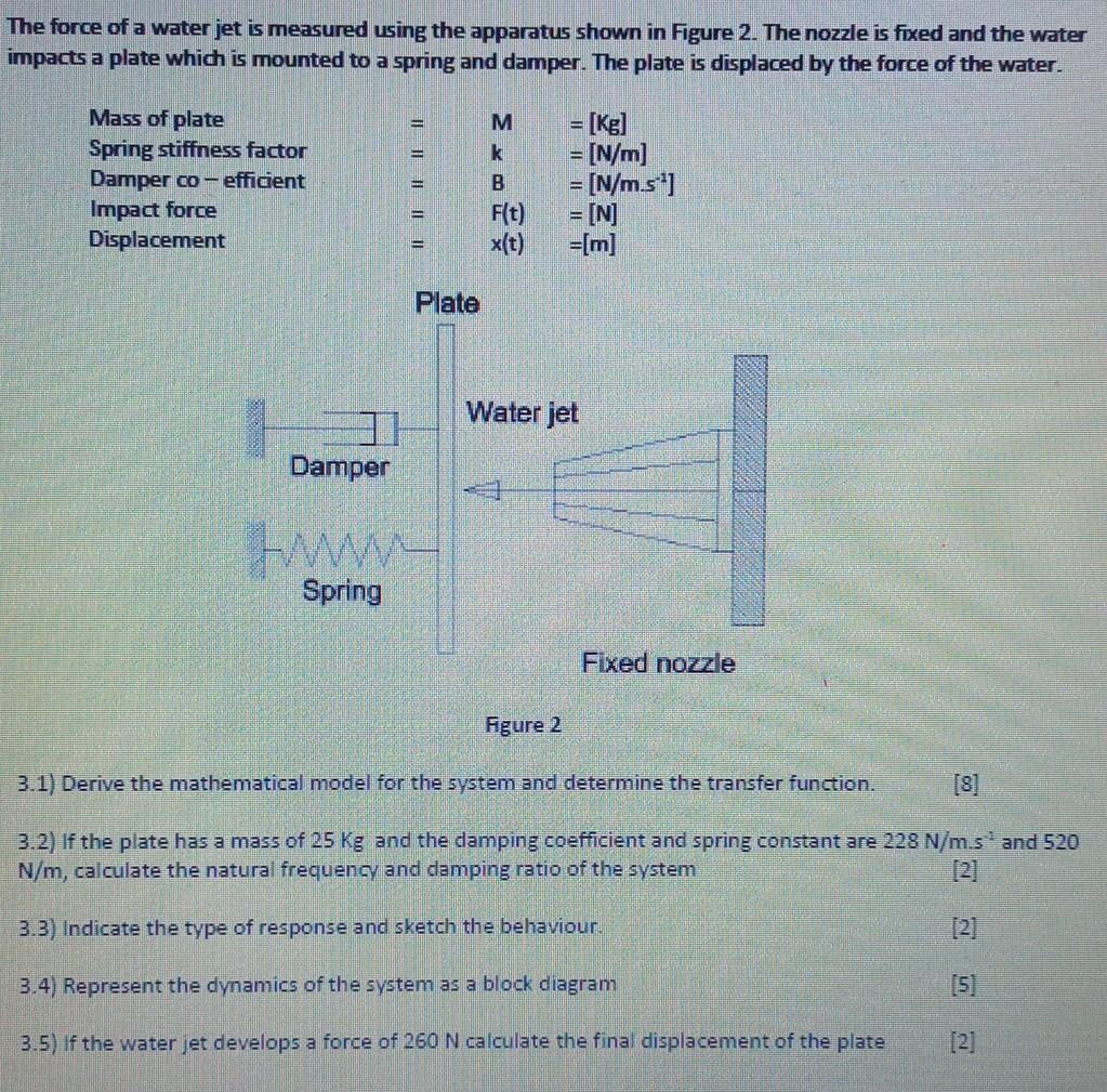 Solved The force of a water jet is measured using the | Chegg.com