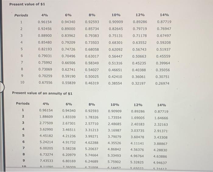 Solved Present value of $1 Present value of an annuity of | Chegg.com