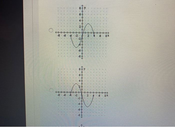 Solved Question 9 The Graph Of The Function Fis Shown Below
