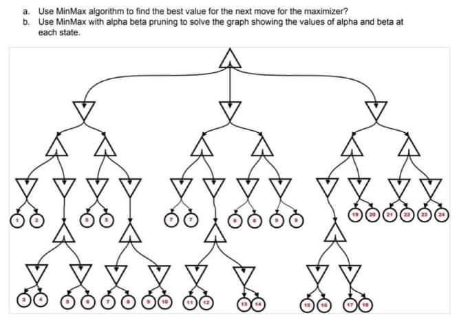 A Use Minmax Algorithm To Find The Best Value For 