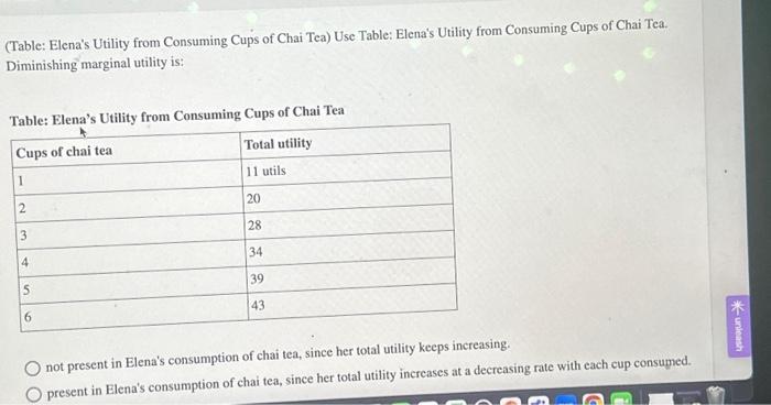 Solved (Table: Elena's Utility from Consuming Cups of Chai | Chegg.com