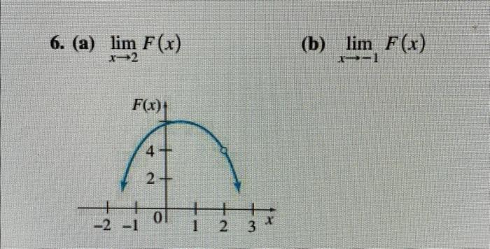 Solved 13. Explain why limx→2F(x) in Exercise 6 exists, but | Chegg.com