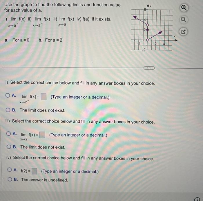Solved Use the graph to find the following limits and | Chegg.com
