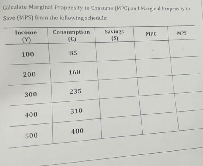 Solved Calculate Marginal Propensity to Consume (MPC) and | Chegg.com