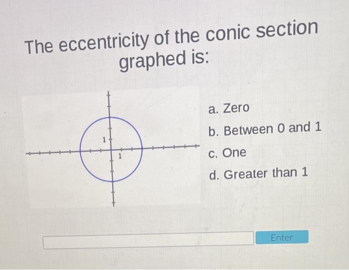 Solved The eccentricity of the conic section graphed is: a. | Chegg.com