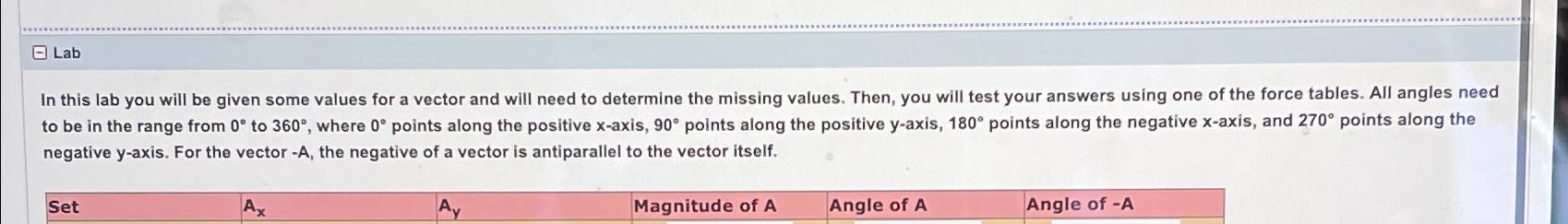 Lab negative y-axis. For the vector -A, the negative | Chegg.com