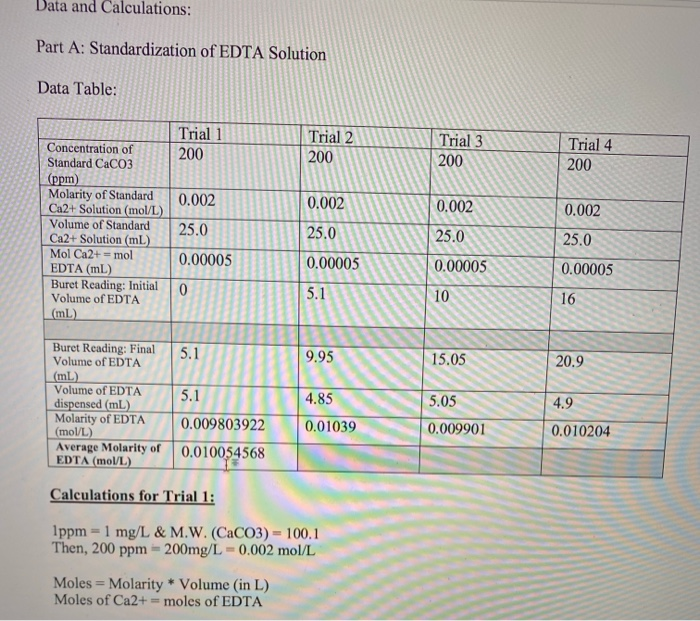 Solved Data and Calculations: Part A: Standardization of | Chegg.com