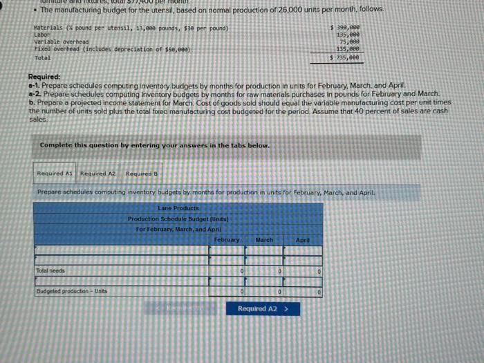 Solved Required: a-1. Prepare schedules computing inventory | Chegg.com