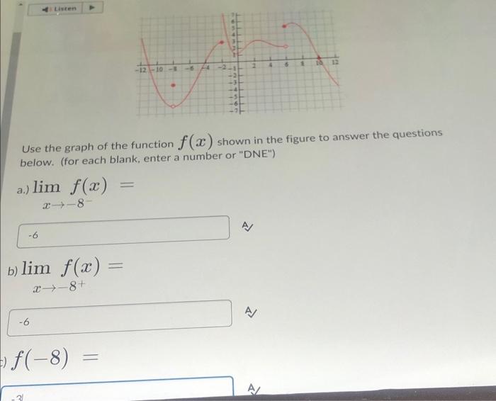 Solved Use the graph of the function f(x) shown in the | Chegg.com