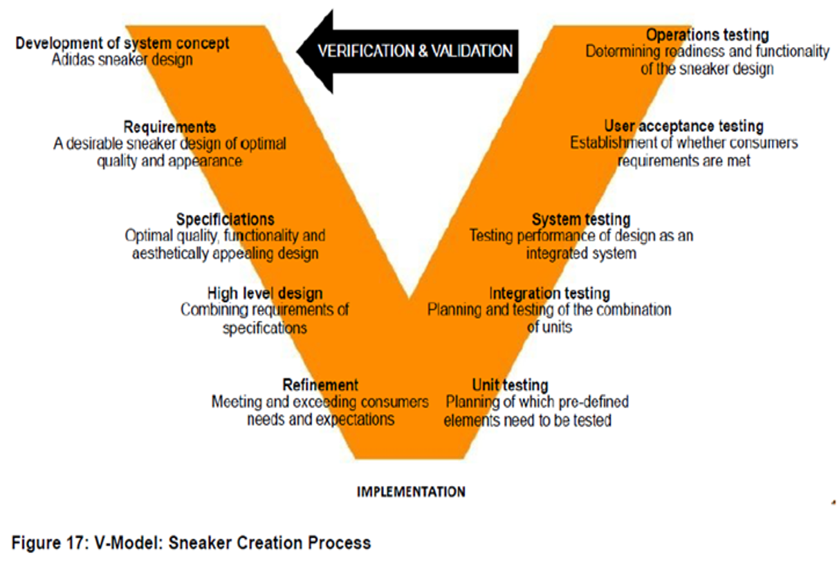 Solved Based off the Problem: VW specialises in high-end | Chegg.com