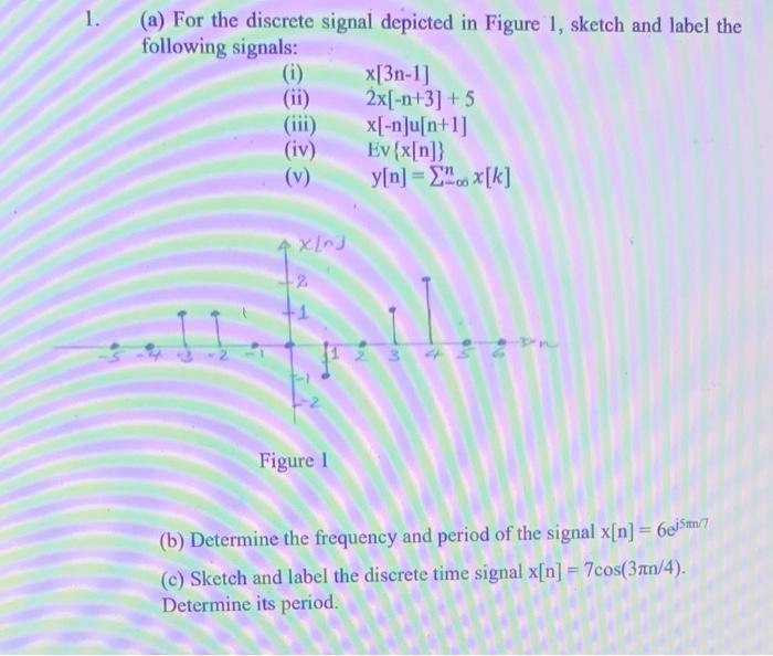 Solved 1. (a) For the discrete signal depicted in Figure 1, | Chegg.com