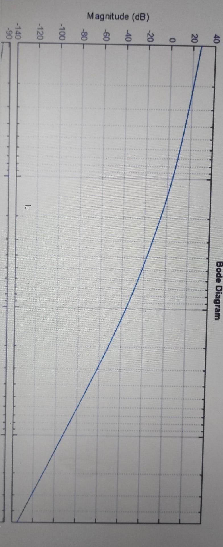 Solved Consider open loop transfer function of a position | Chegg.com Solved Consider open loop transfer function of a position | Chegg.com