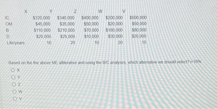 Solved Based on the the above ME alliterative and using the | Chegg.com