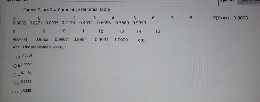 Solved Save A For n=15, T=0.4 Cumulative Binomial table 1 6 | Chegg.com