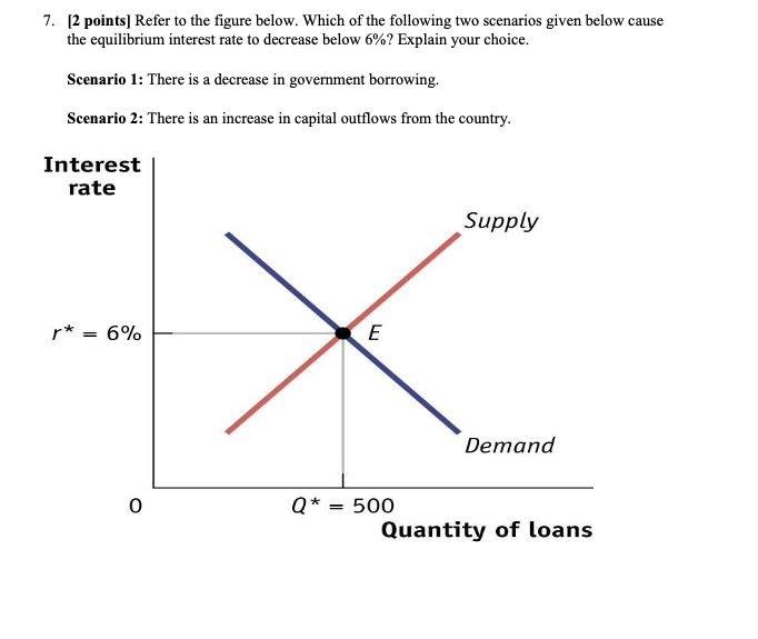 Solved 7. [2 points] Refer to the figure below. Which of the | Chegg.com