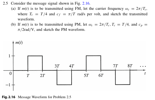 2.5 Consider the message signal shown in Fig. | Chegg.com