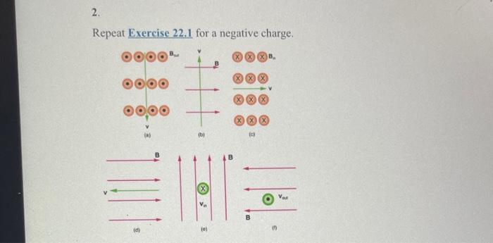Repeat Exercise 22.1 for a negative charge. | Chegg.com