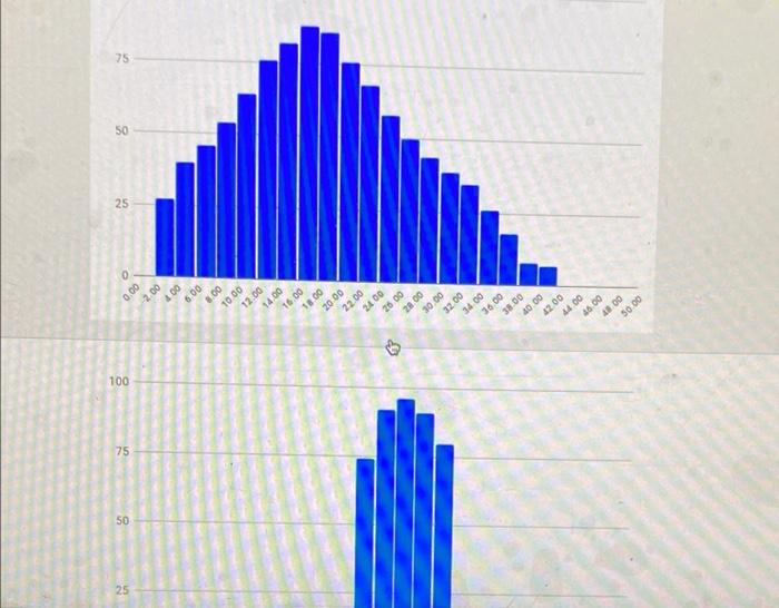 Solved Which of the data sets represented by the following | Chegg.com
