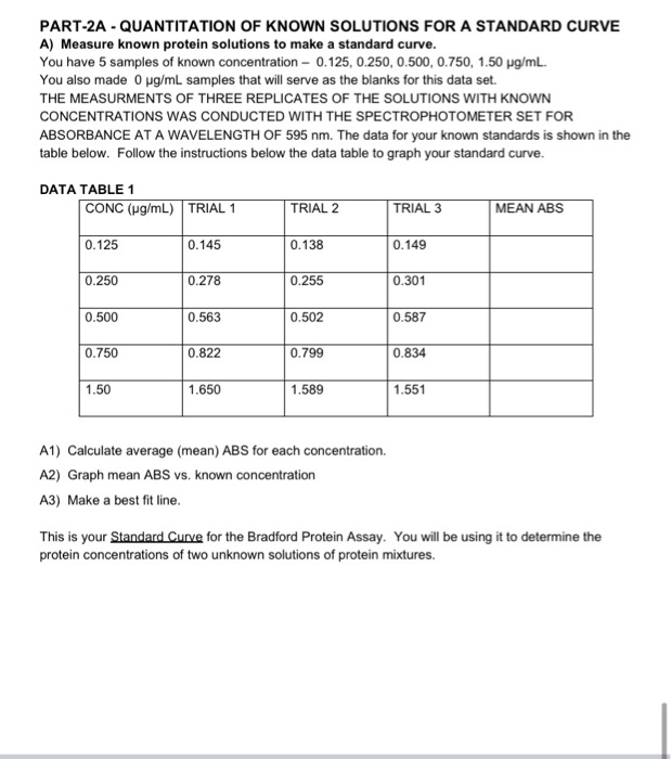 Solved PART-2A - QUANTITATION OF KNOWN SOLUTIONS FOR A | Chegg.com