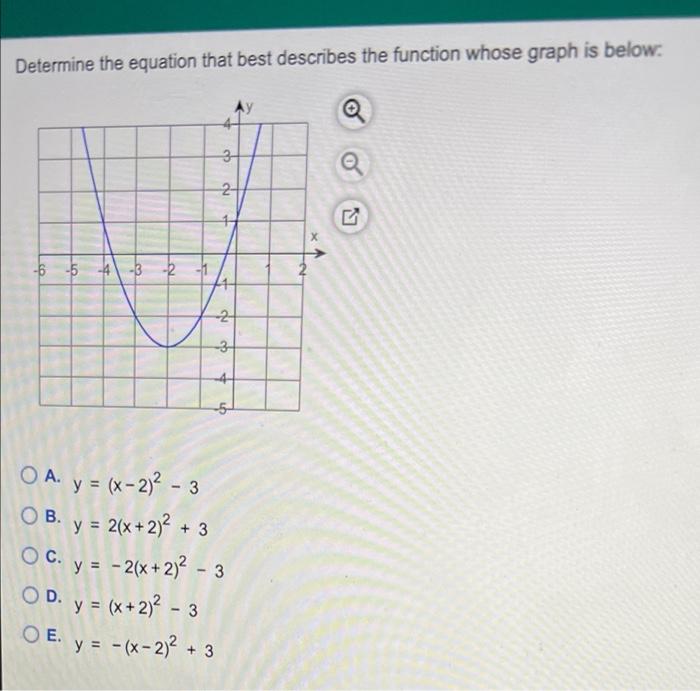 Solved Determine the equation that best describes the | Chegg.com