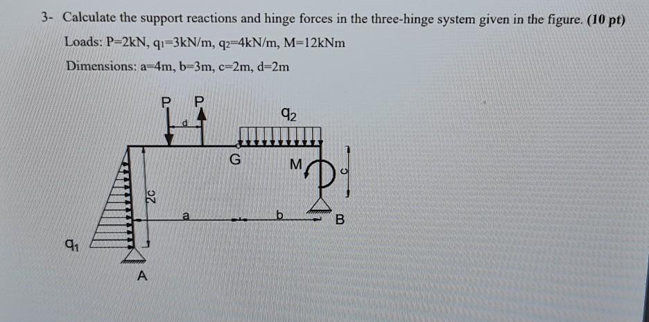 Solved 3- Calculate the support reactions and hinge forces | Chegg.com