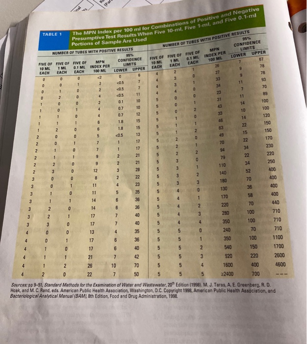 Observations and Results Presumptive Test Using Table | Chegg.com