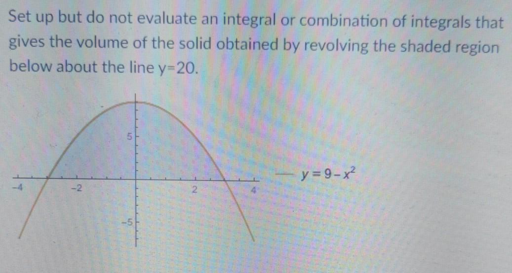 Solved Set up but do not evaluate an integral or combination | Chegg.com