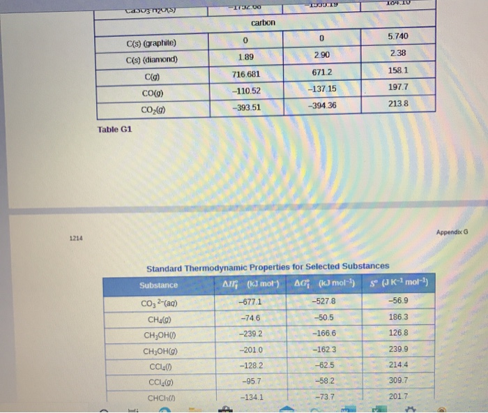 Solved Standard State Entropy Calculation (A) AH AG, S K | Chegg.com