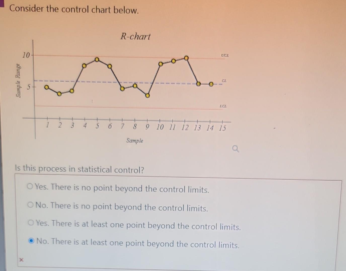 Solved Consider the control chart below. Is this process in | Chegg.com