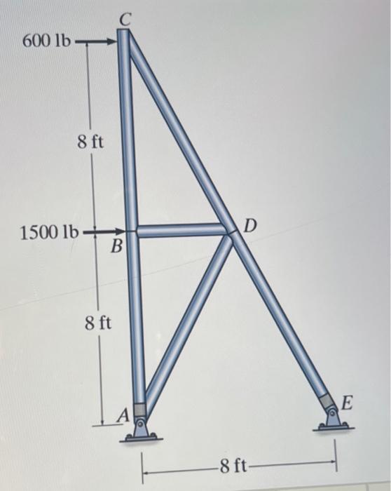 Solved Calculate the support reactions. Show and explain the | Chegg.com