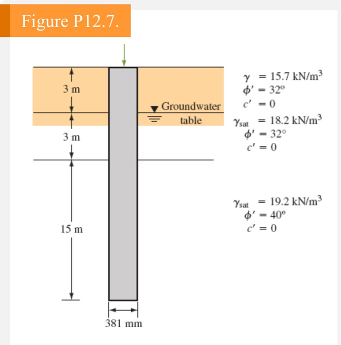 Solved 12.7 A driven closed-ended pile, circular in cross | Chegg.com