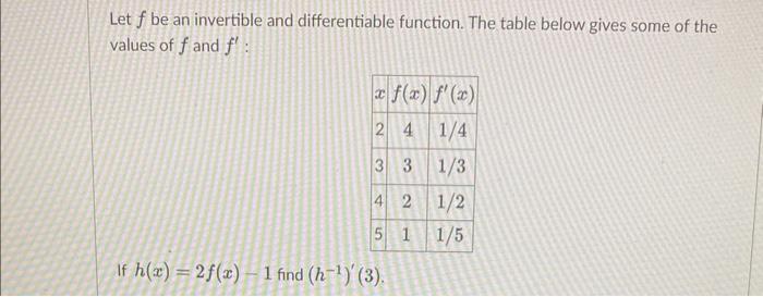 Solved Let f be an invertible and differentiable function. | Chegg.com