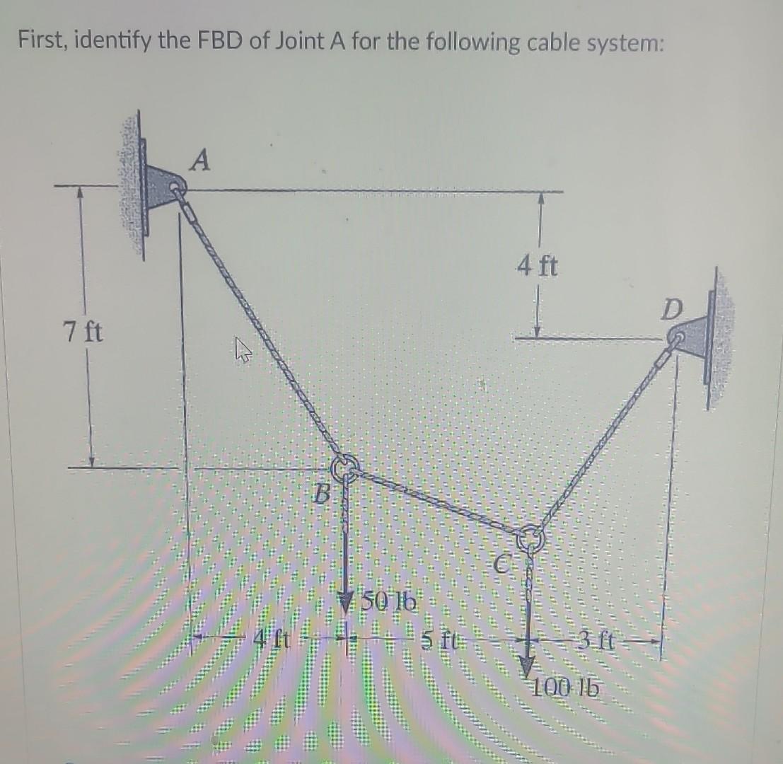 Solved First, identify the FBD of Joint A for the following | Chegg.com