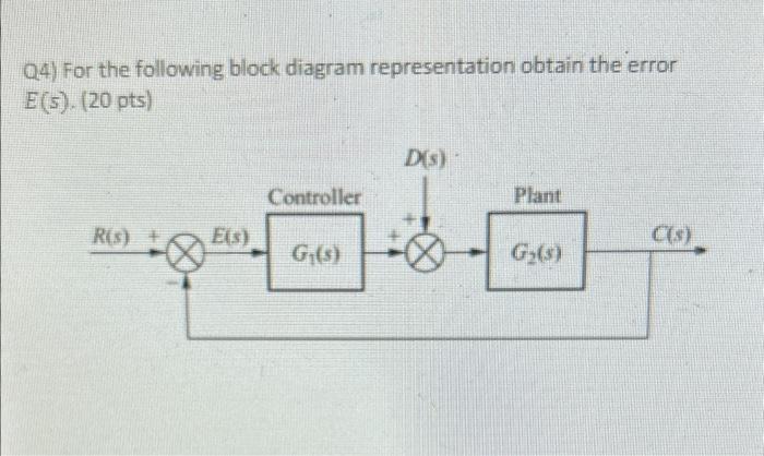 Solved Q4) For the following block diagram representation | Chegg.com