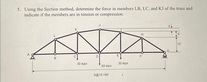 Solved Using the Section method, determine the force in | Chegg.com