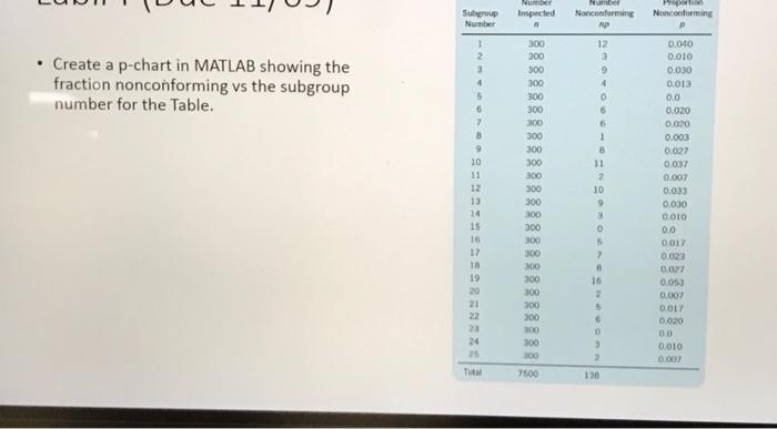 Solved - Create a p-chart in MATLAB showing the fraction | Chegg.com