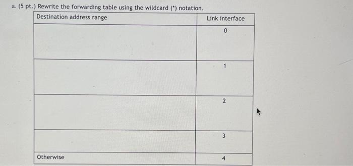 Solved IP Forwarding Table Consider the following forwarding | Chegg.com