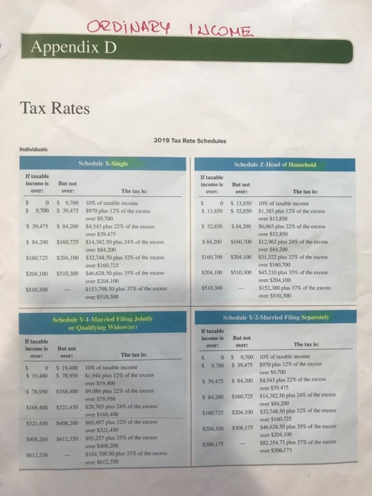 Solved ORDINARY INCOME Appendix D Tax Rates 2019 Tax Rate | Chegg.com