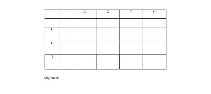 Solved Problem 2 (30 points) Pairwise Sequence Alignmentsa. | Chegg.com