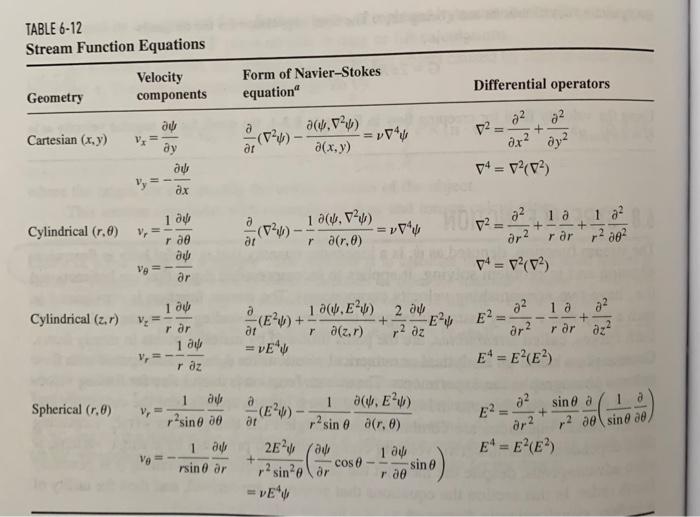 Solved 6.2. Transport of Vorticity The vorticity vector | Chegg.com