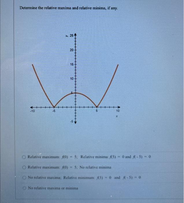 Solved Determine the relative maxima and relative minima, if | Chegg.com Solved Determine the relative maxima and relative minima, if | Chegg.com