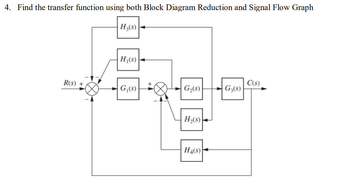 Solved Find the transfer function using both Block Diagram | Chegg.com