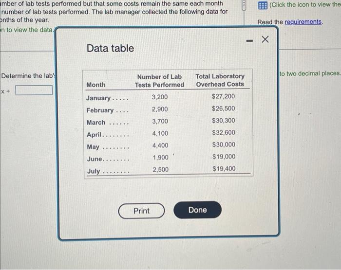 Solved Requirements 1. Determine the lab's cost equation | Chegg.com
