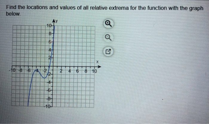Solved Find the locations and values of all relative extrema | Chegg.com