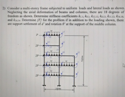 Solved Determine {F} ﻿for the problem if in addition to the | Chegg.com