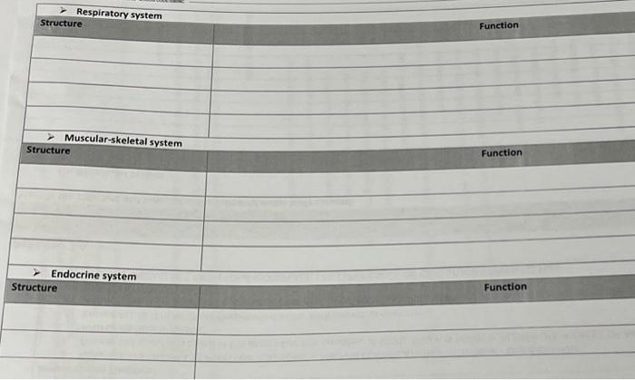 Solved Activity 1 A Objective : Work vith Information about | Chegg.com